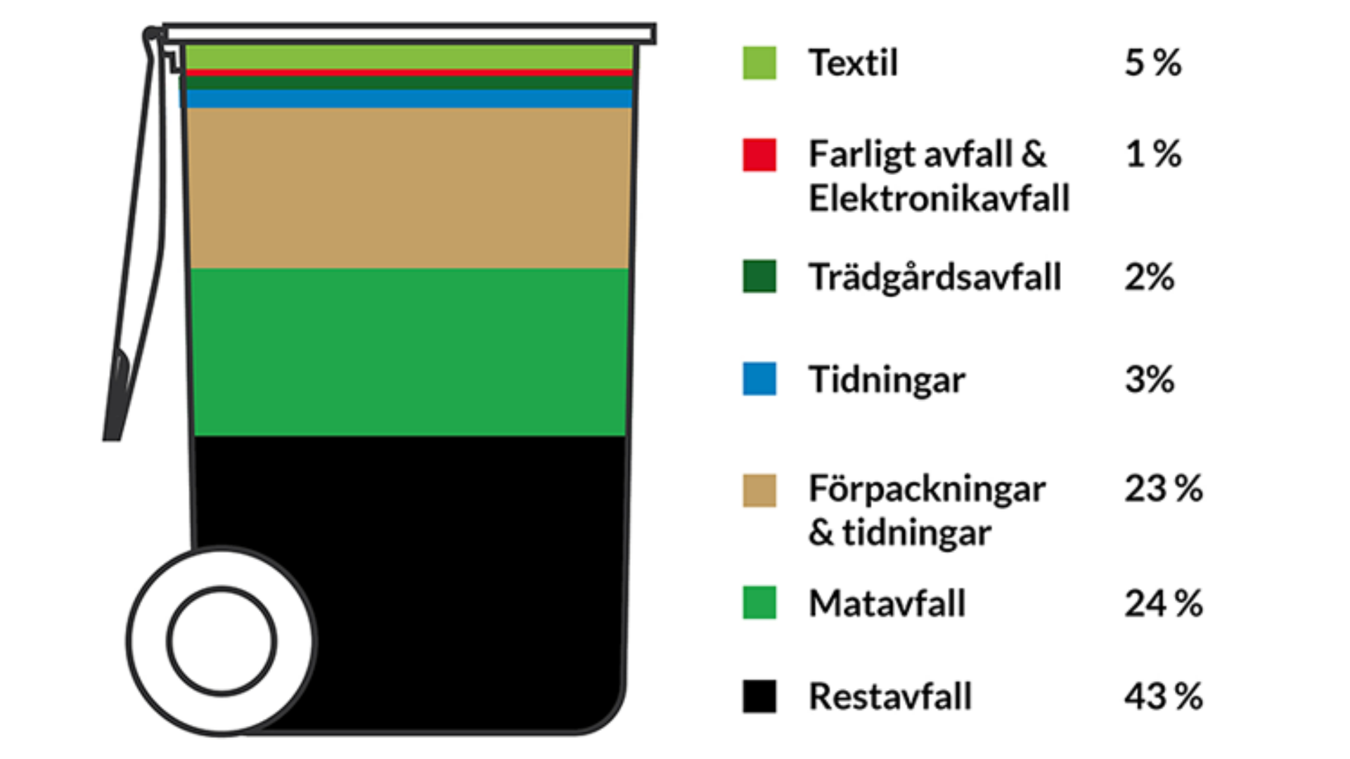 Restavfall – NSR AB