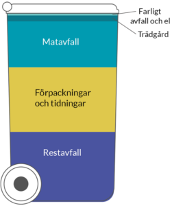 Restavfall – NSR AB
